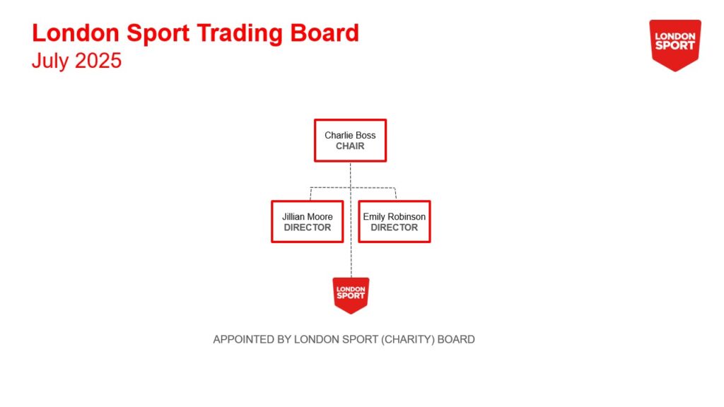 The Board of London Sport - London Sport